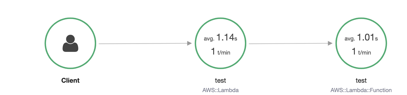 AWS LambdaでX-Rayを有効化する方法と無効化する方法
