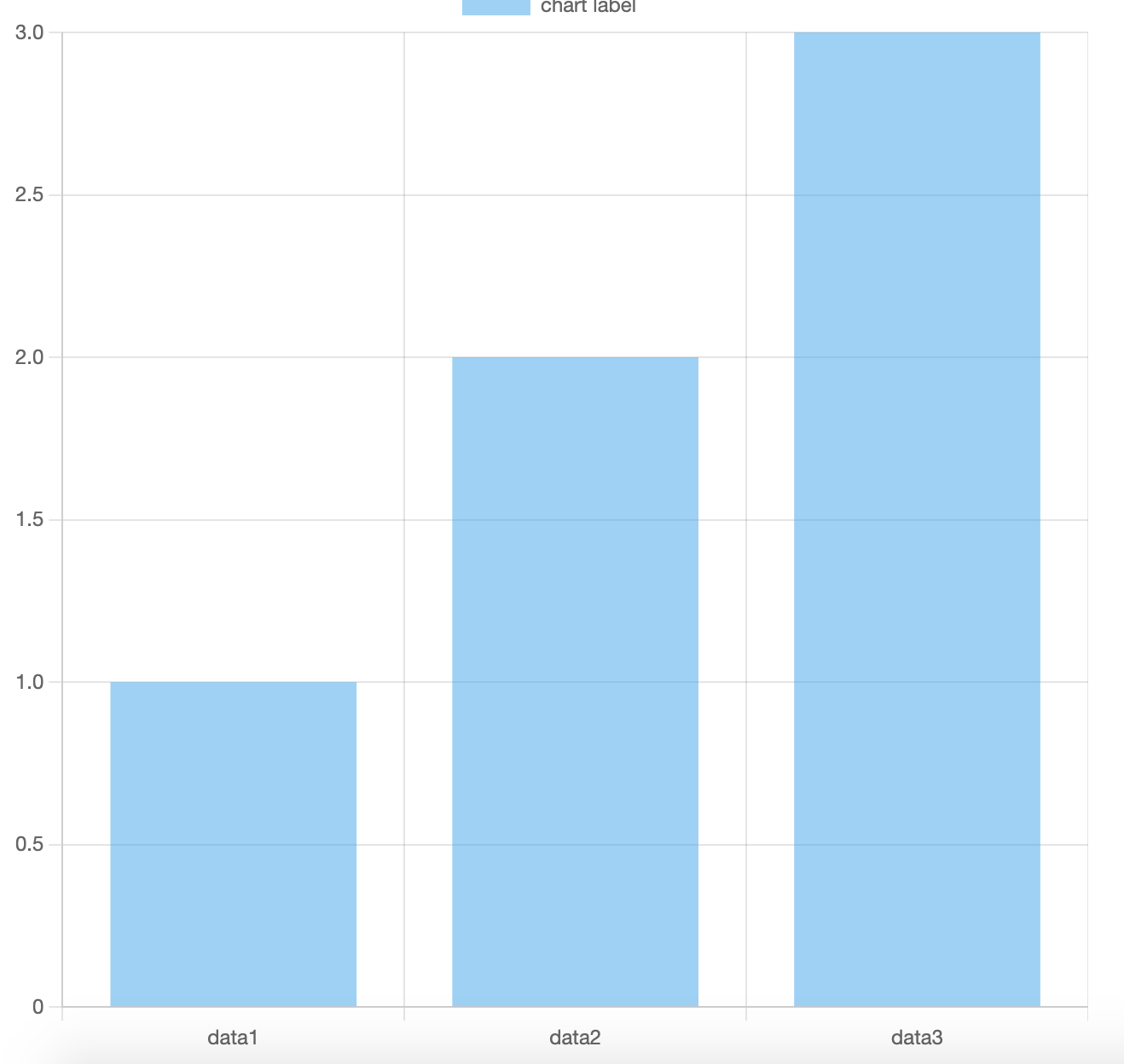 npmとwebpackを使ってchart.jsでグラフを書いてみる